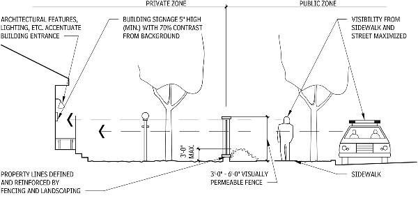 Defensible Spaces – Eastcote Residents' Association