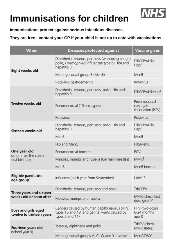 Childhood Immunisation Catch Up Campaign – Eastcote Residents' Association
